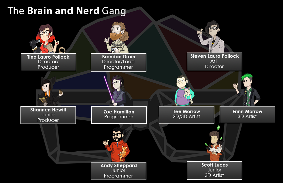 the_gang_2022 – Brain and Nerd Ltd.